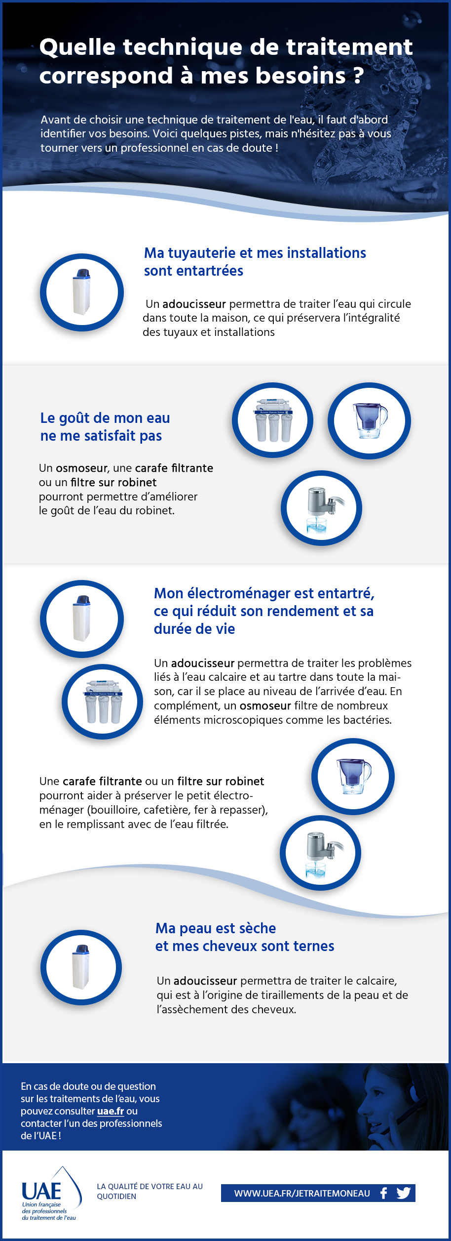 Quelle technique de traitement de l'eau est faite pour moi ? - Je ...