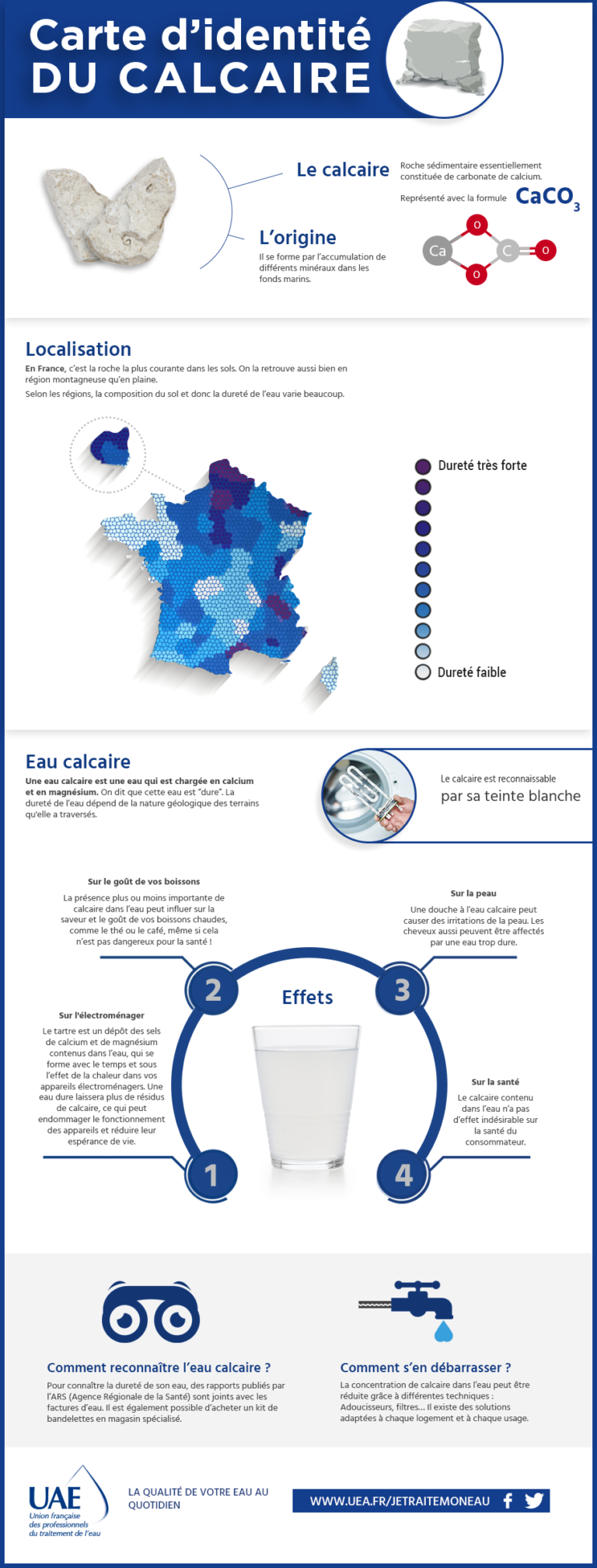 Définition calcaire - UAE